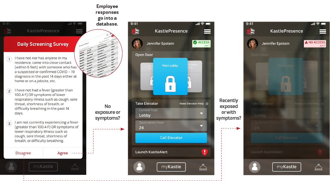 Daily Health Screening App for Employees