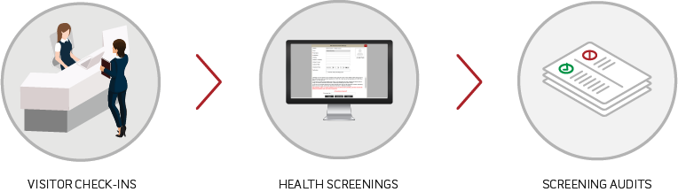 Health Screening for Visitor Management